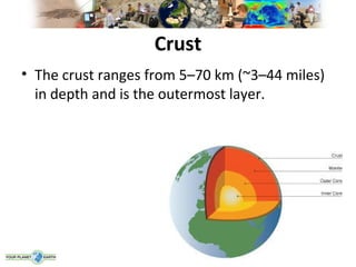 Shells of earth By Abdul Qahar | PPT
