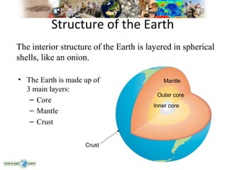 Shells of earth By Abdul Qahar | PPT