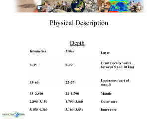 Shells of earth By Abdul Qahar | PPT