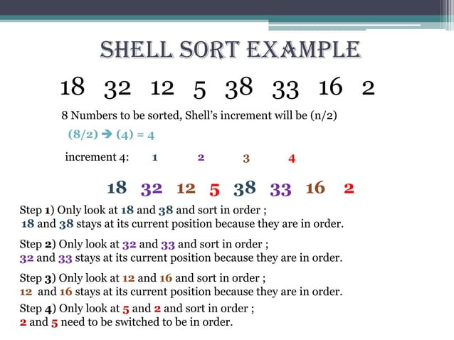 Shell sort in Data Structure Using C | PPT