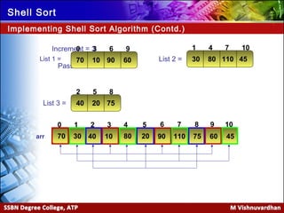 Shell sort | PPS