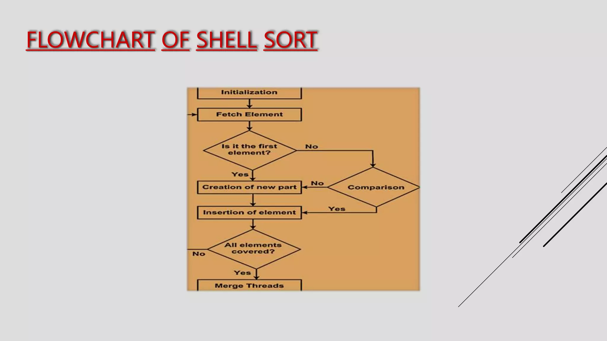 SHELL SORT-2.pptx