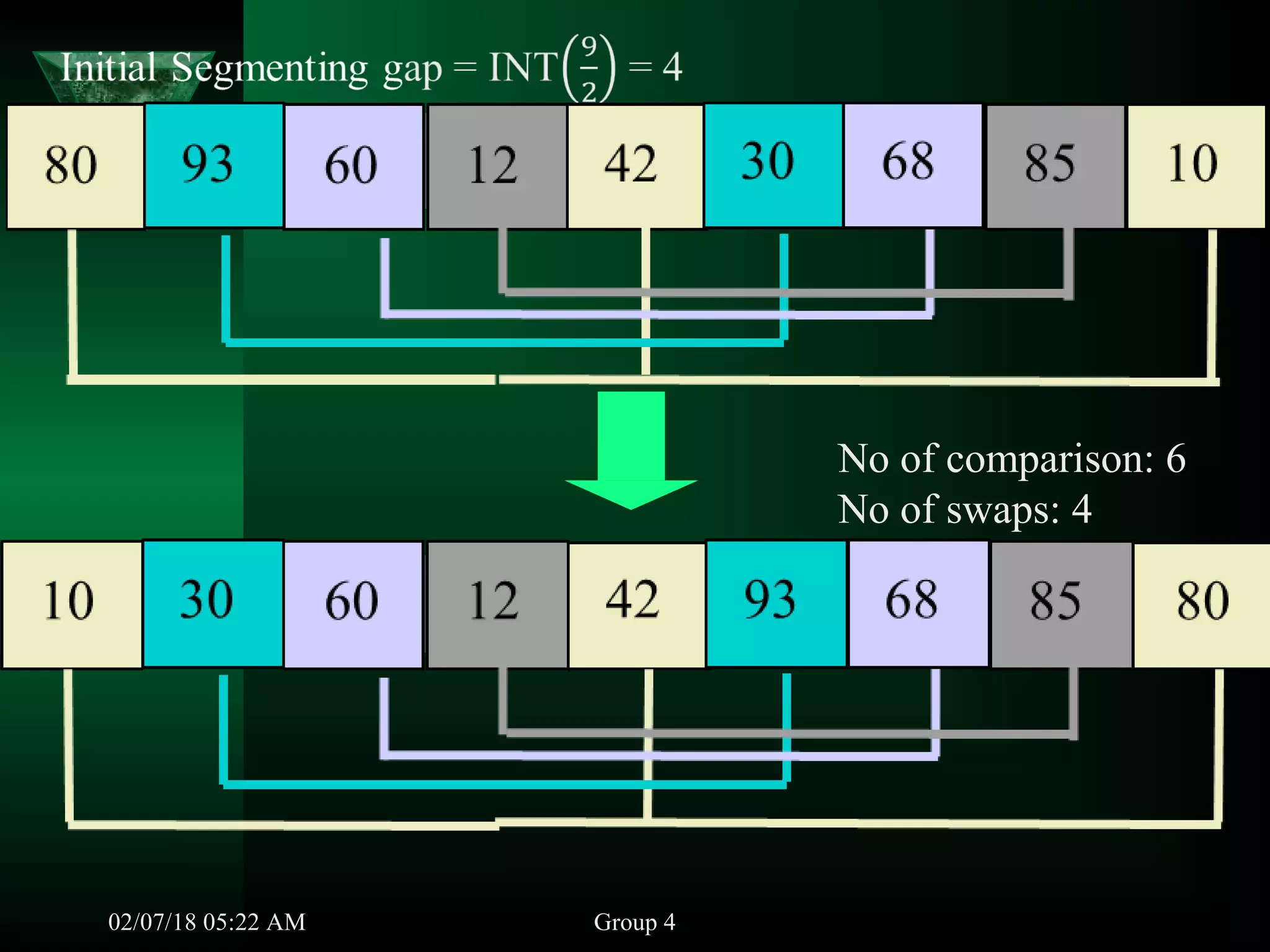 Shell sorting | PPT