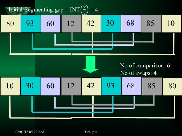 Shell sorting | PPT | Programming Languages | Computing