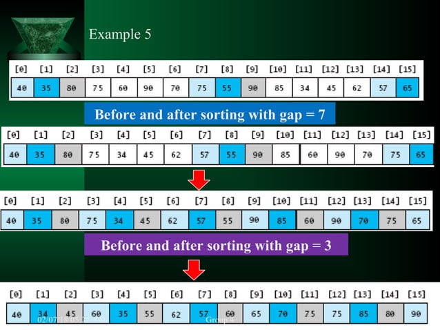 Shell sorting | PPT | Programming Languages | Computing