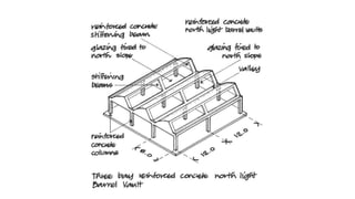 Shell structure | PPTX