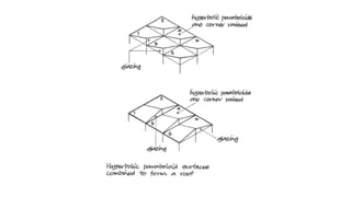 Shell structure | PPTX