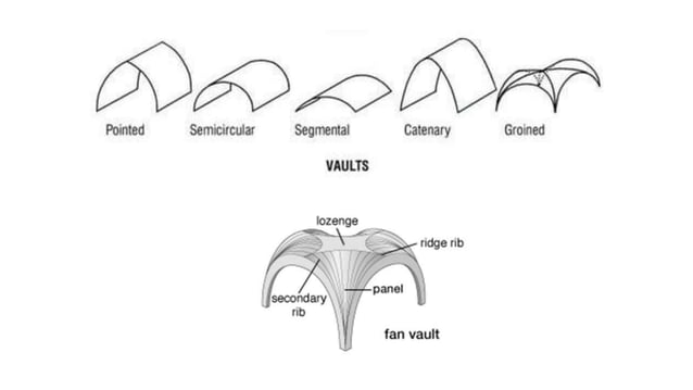 Shell structure | PPTX | Geology | Science