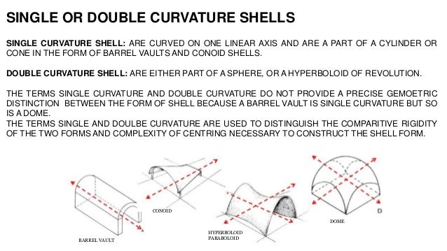 Shell structure