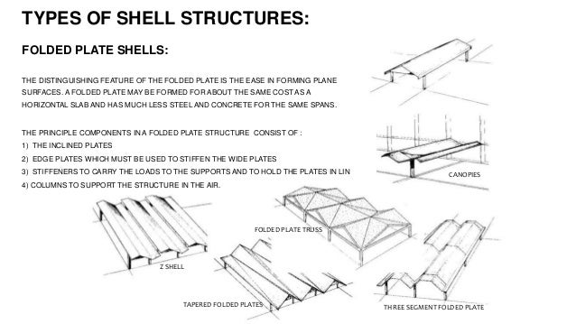 Shell structure