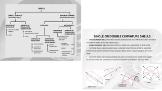 Shell structure | PDF