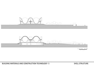 Shell structure | PPTX