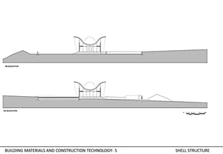 Shell structure | PPTX