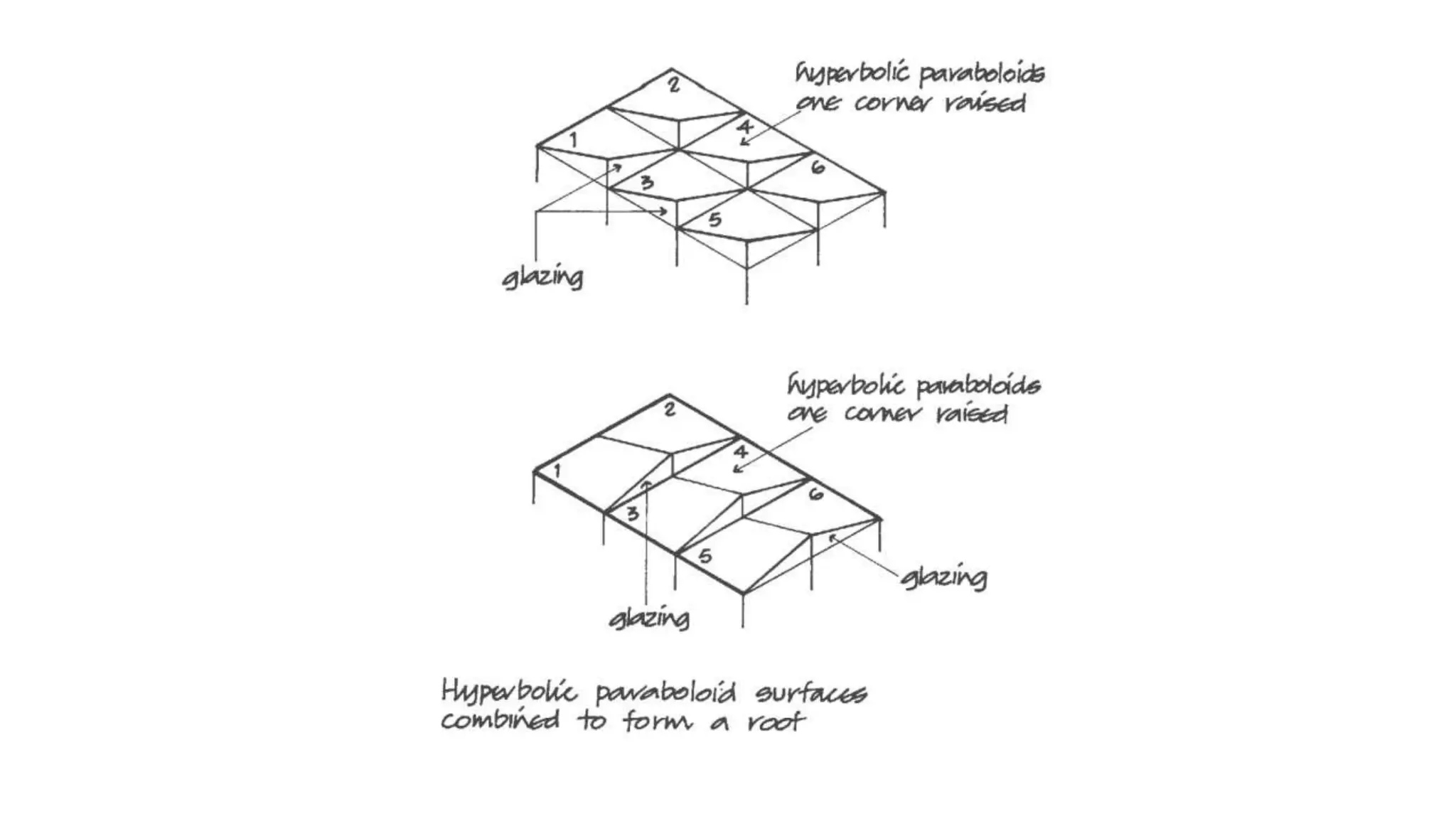 Shell structure.pdf | Geology | Science