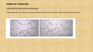 shell structure 1.pptx