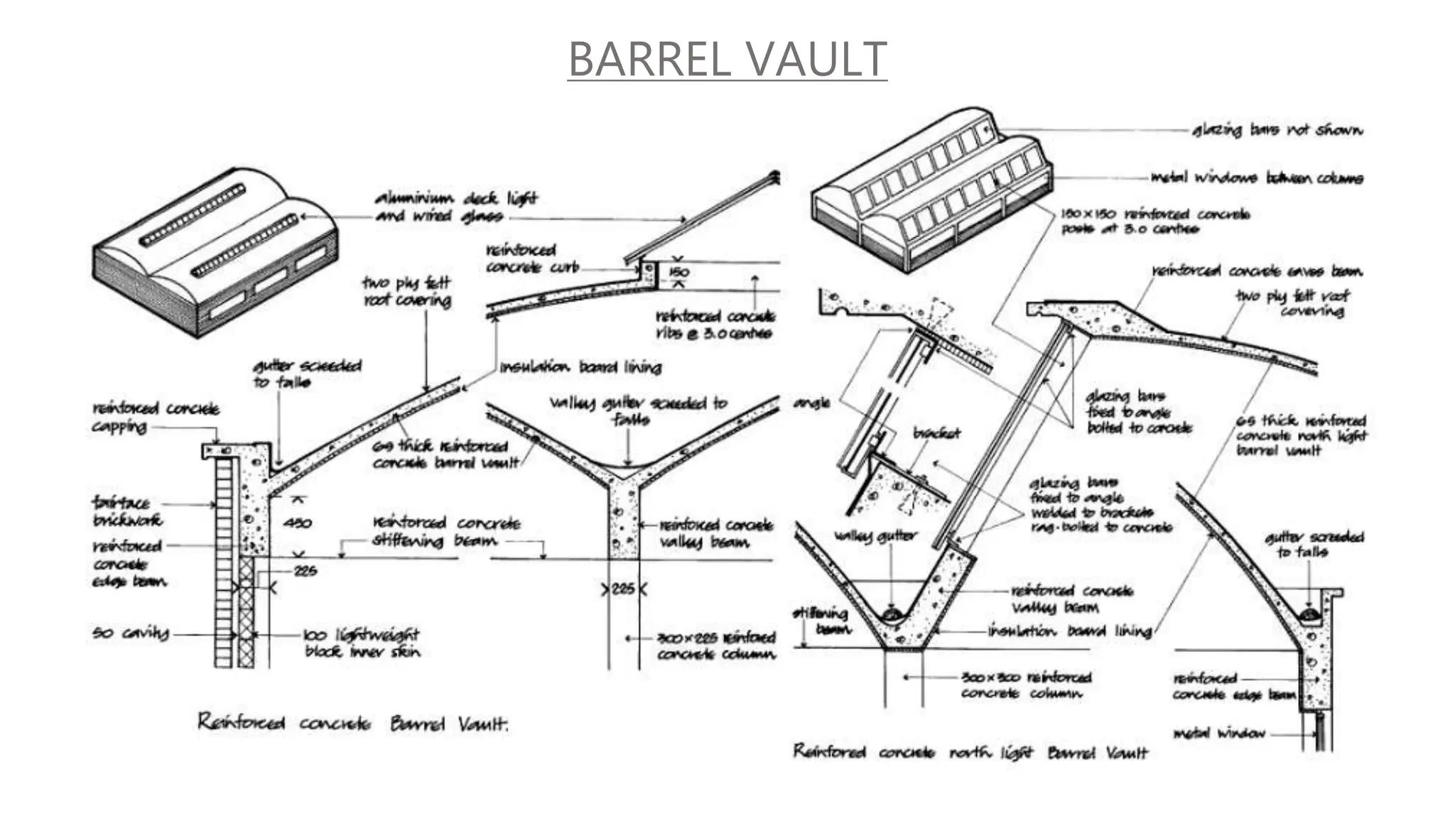 Shell structure Conctruction.pptx