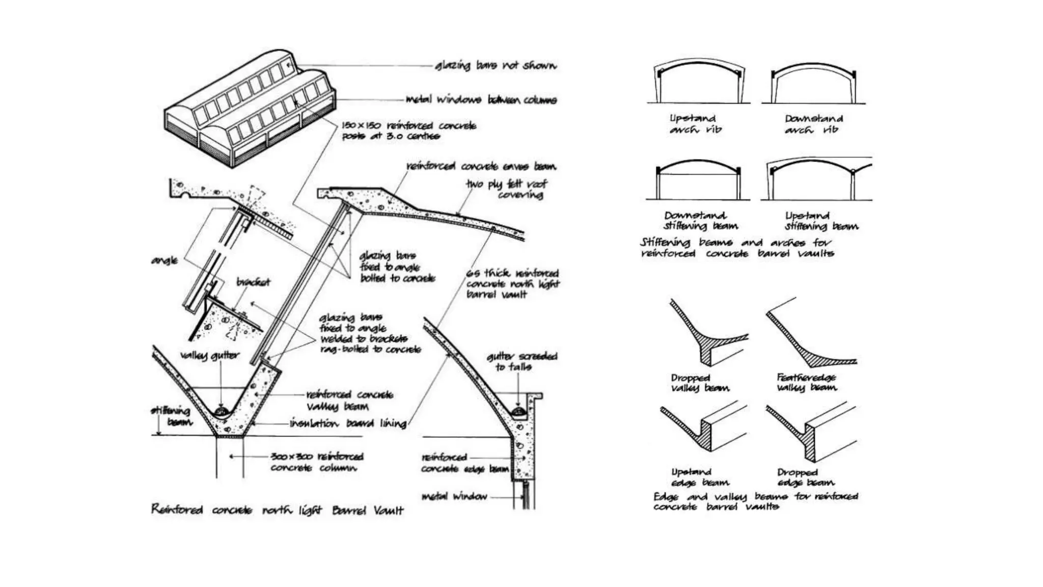 Shell structure Conctruction.pptx