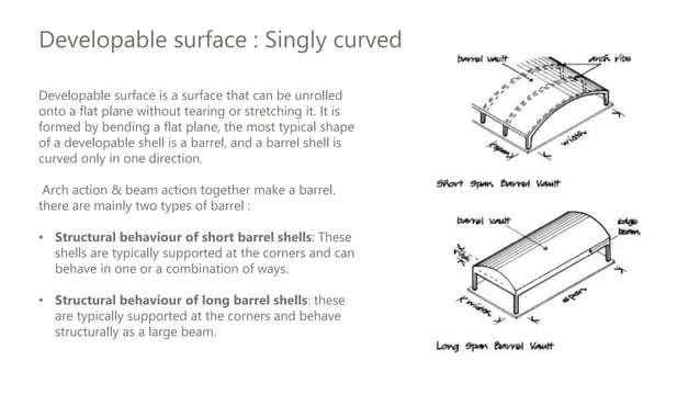 Shell structure Conctruction.pptx