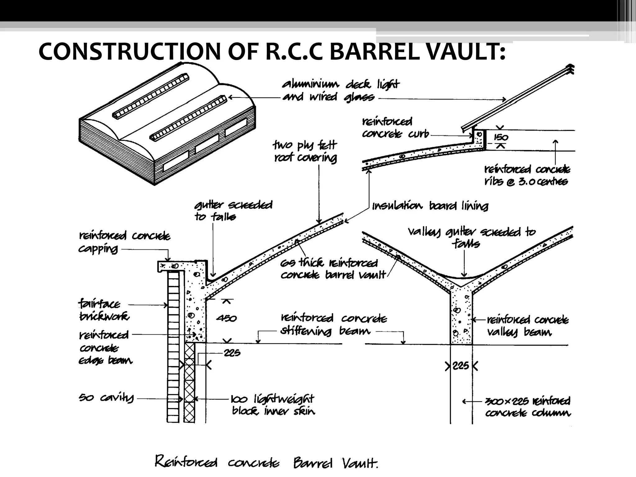 Shell structures- advanced building construction | PDF