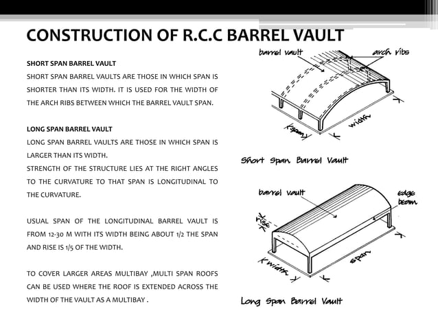 Shell structures- advanced building construction | PDF