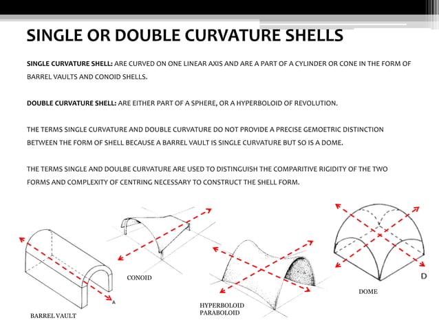 Shell structures- advanced building construction | PDF