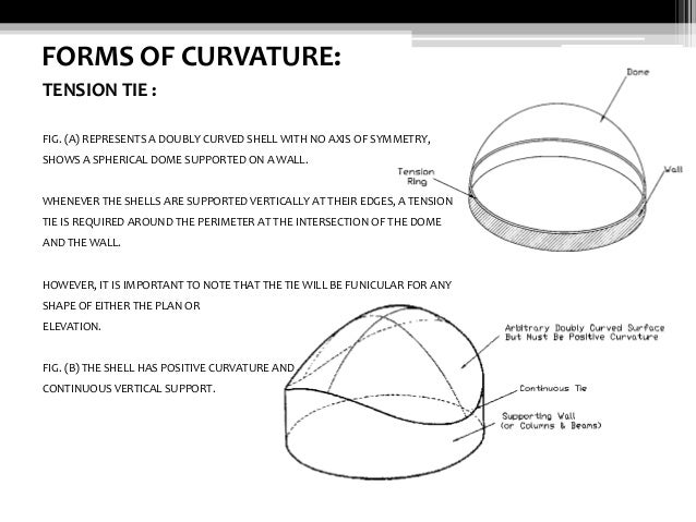 Shell structures- advanced building construction