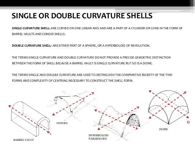 Shell structures- advanced building construction