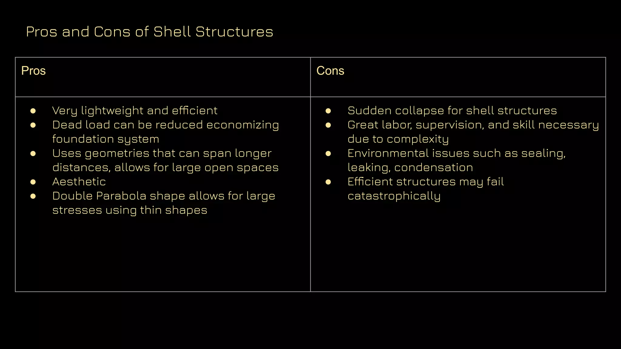 Shell Structures | PDF