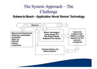 Shell Subsea Control.pdf