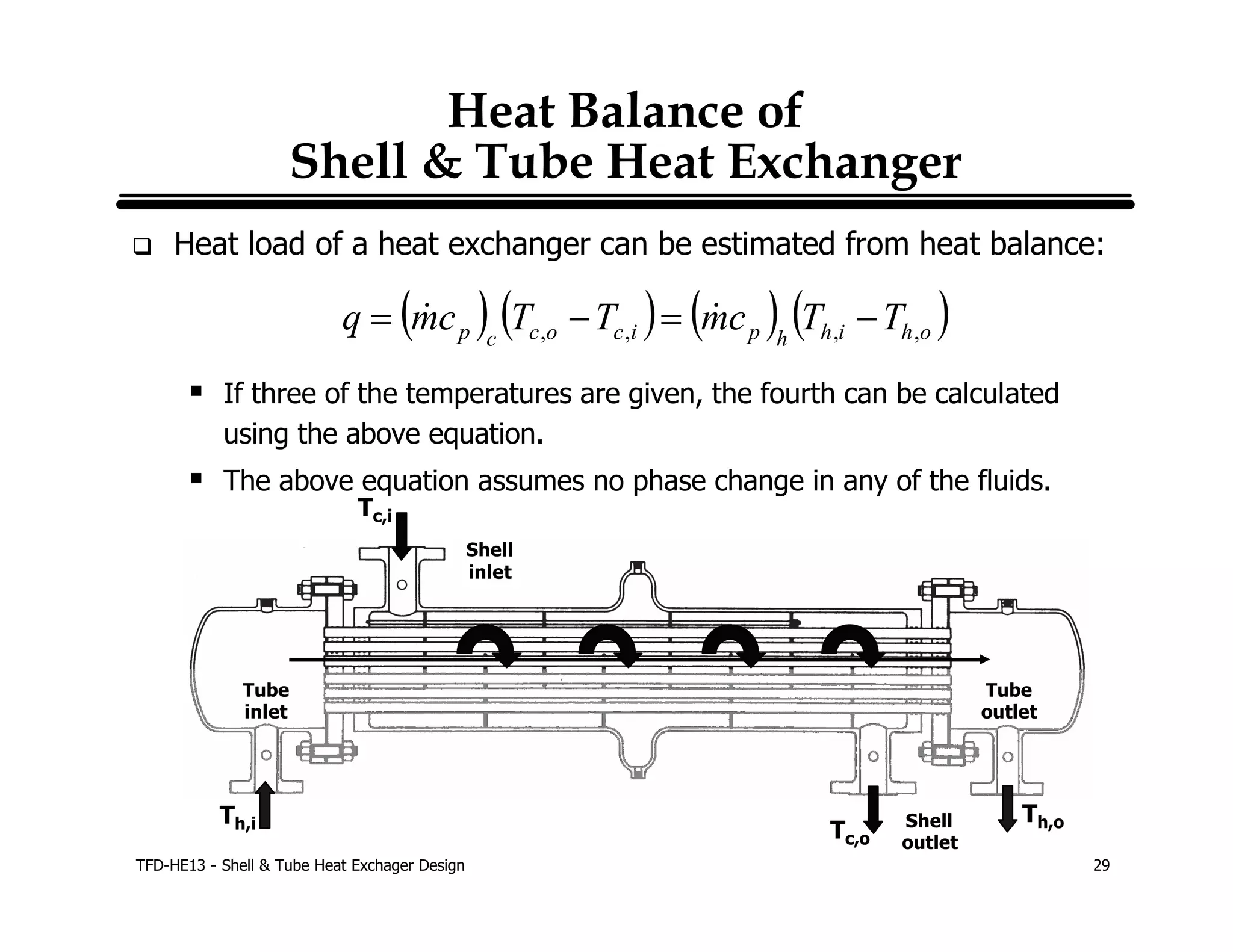 Shell&tube exchanger design | PDF