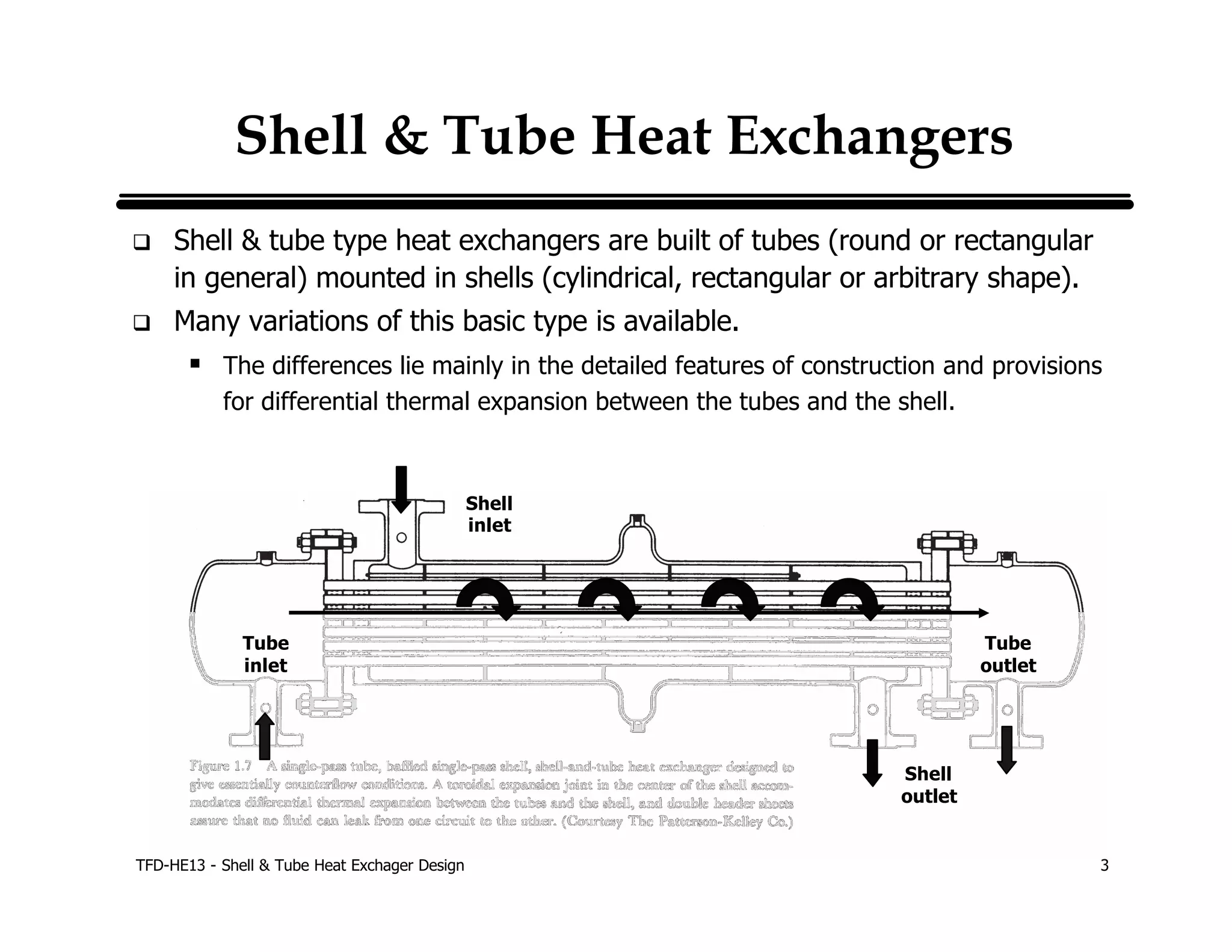 Shell&tube exchanger design | PDF