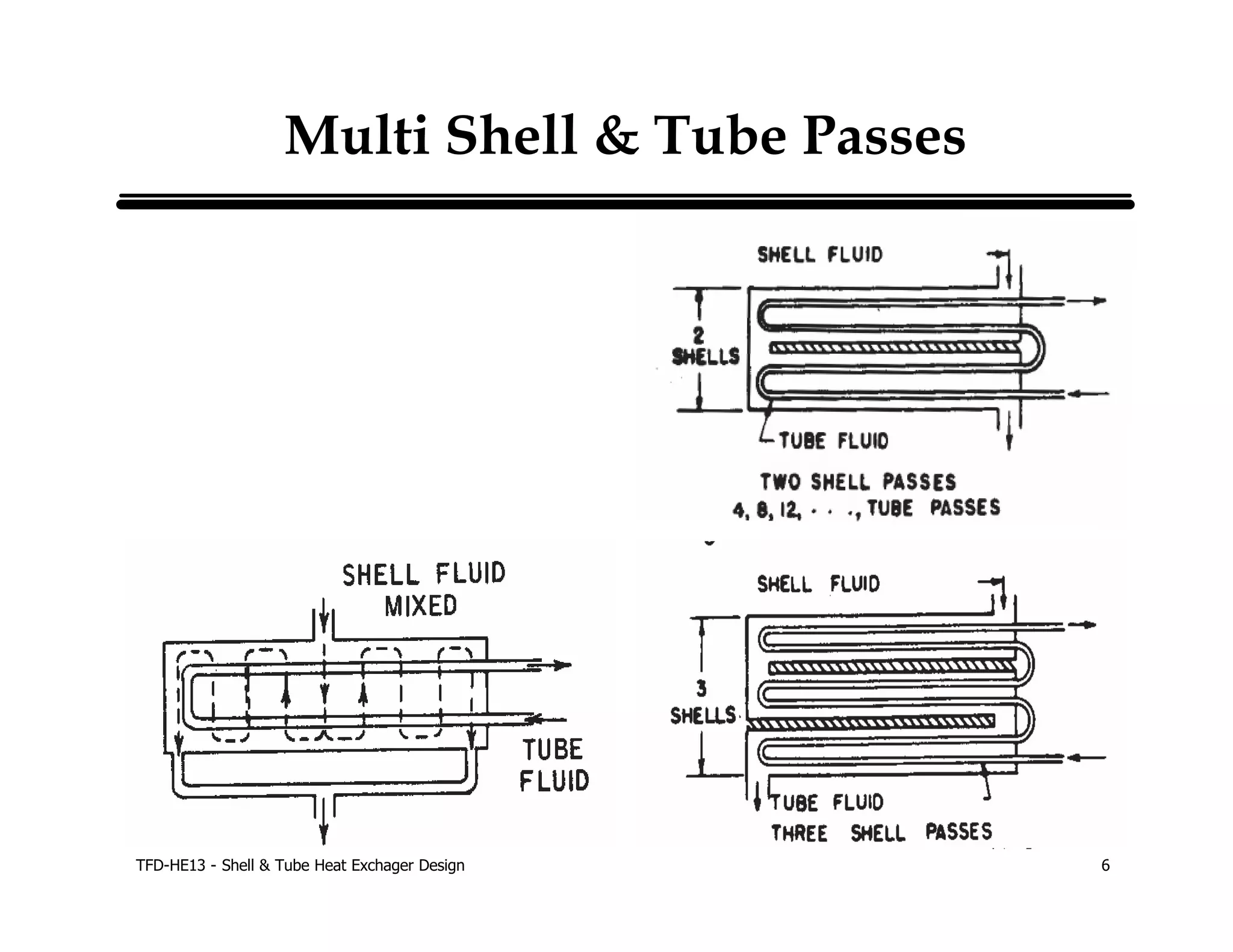 Shell&tube exchanger design | PDF