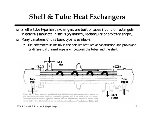 Shell&tube exchanger design | PDF | Physics | Science