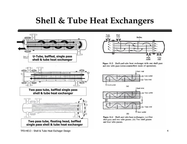Shell&tube exchanger design | PDF | Physics | Science