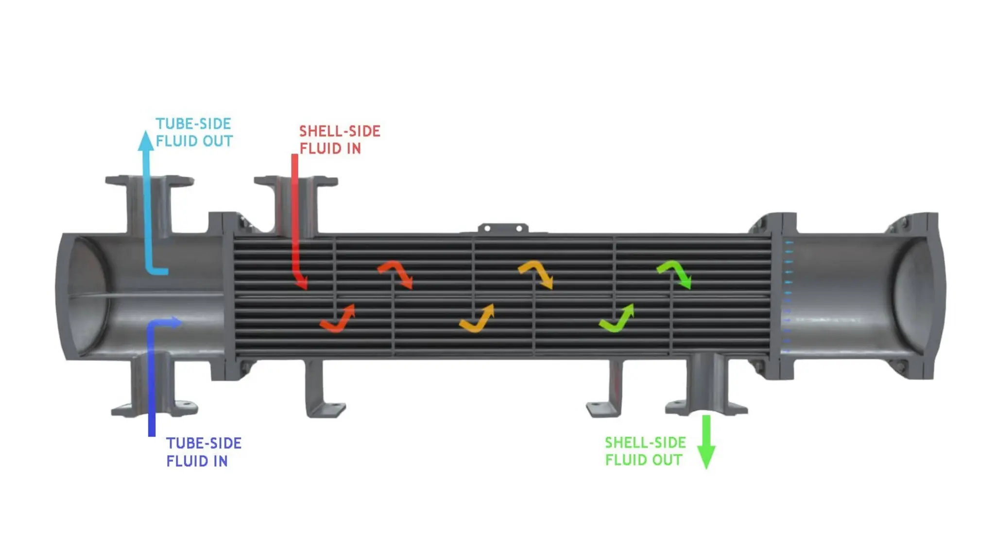 Shell & tube heat exchanger - Construction & working | PPTX