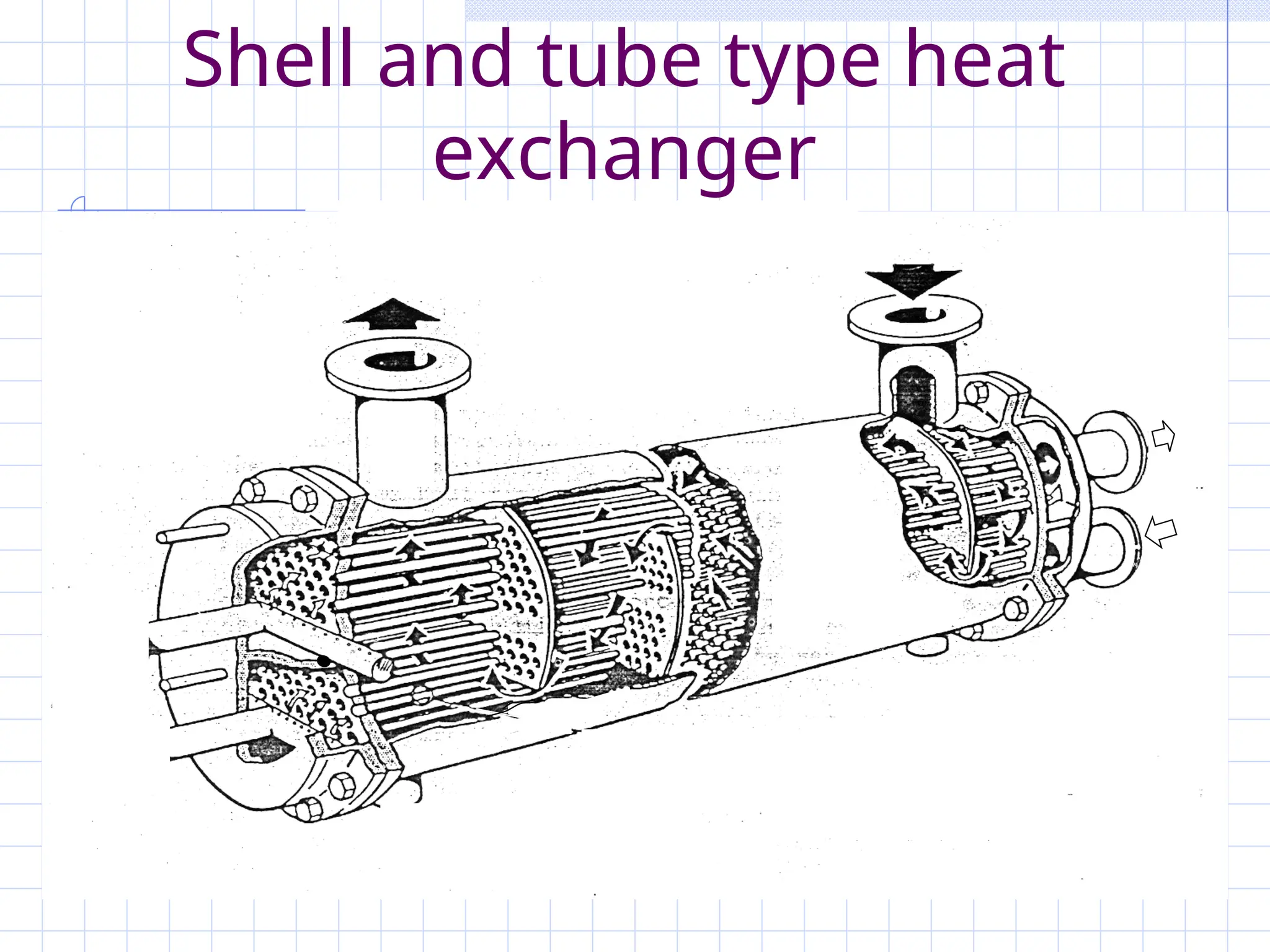 Types of Heat Exchangers Commonly Used on Ships 1. Shell and Tube Heat ...