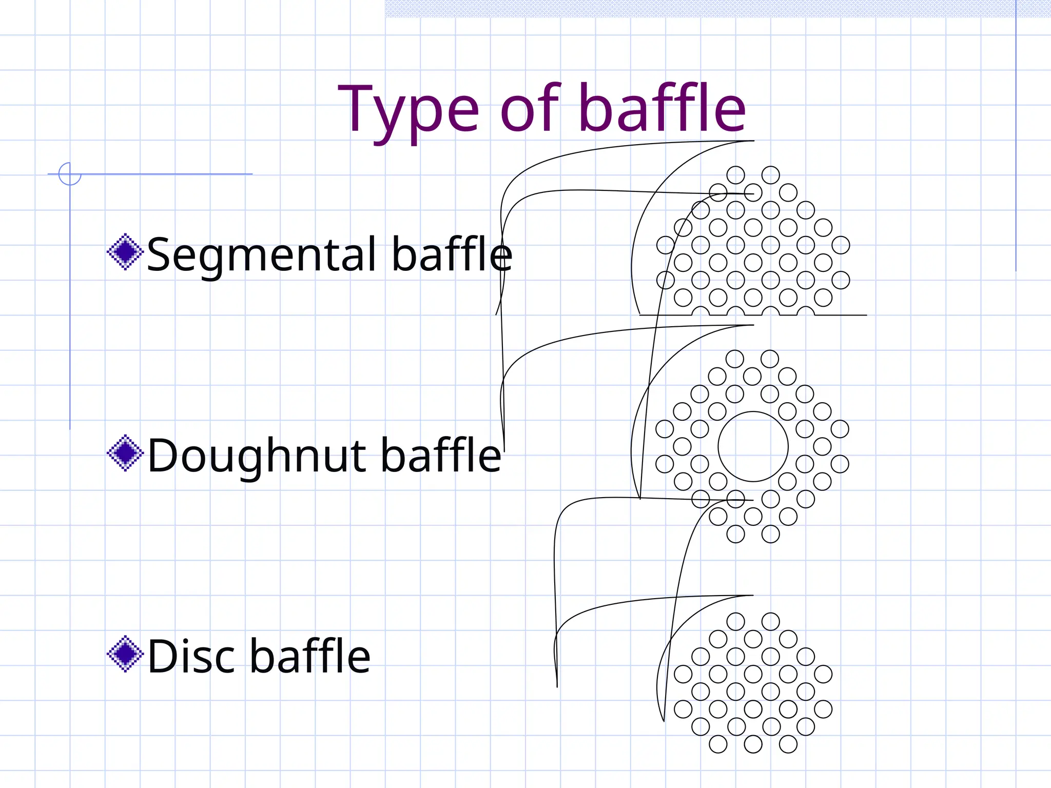 Types of Heat Exchangers Commonly Used on Ships 1. Shell and Tube Heat ...