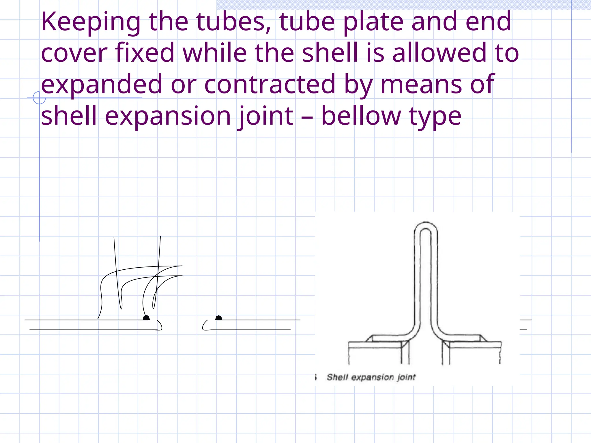 Types of Heat Exchangers Commonly Used on Ships 1. Shell and Tube Heat ...