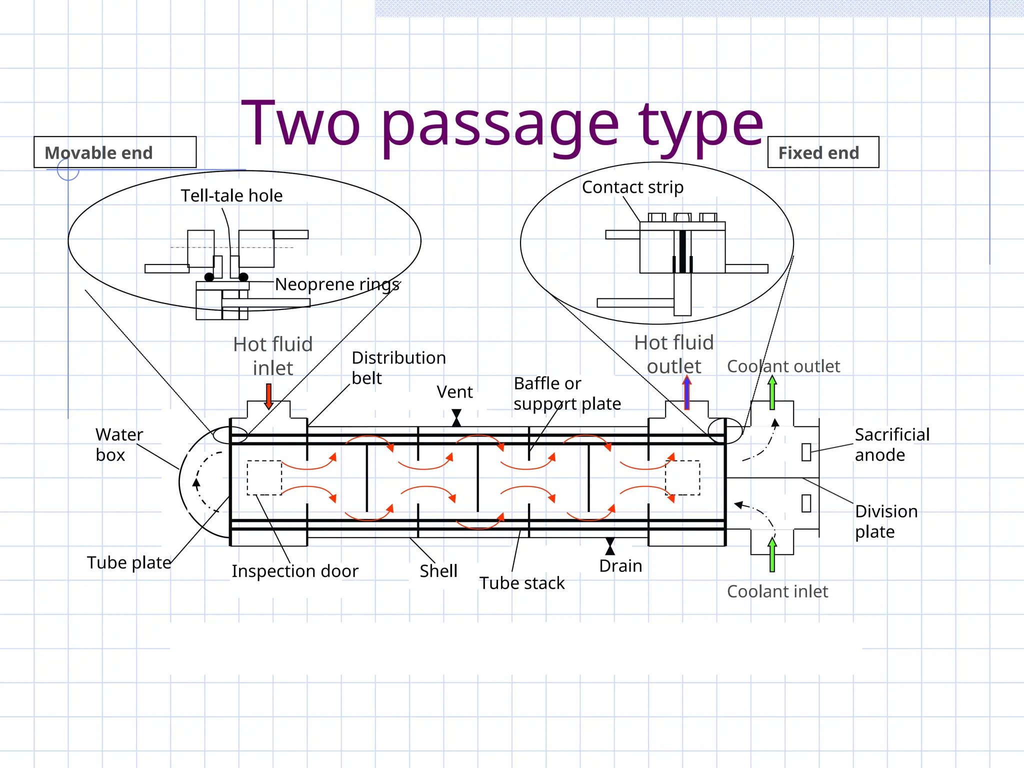 Types of Heat Exchangers Commonly Used on Ships 1. Shell and Tube Heat ...