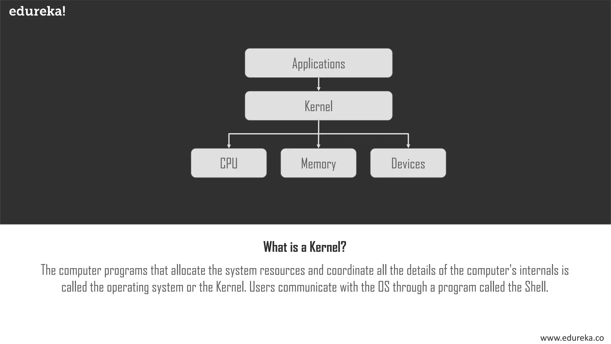 Bash vs C Shell vs Korn Shell | Edureka | PDF