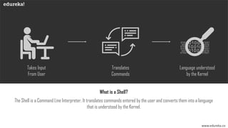 Bash vs C Shell vs Korn Shell | Edureka | PDF