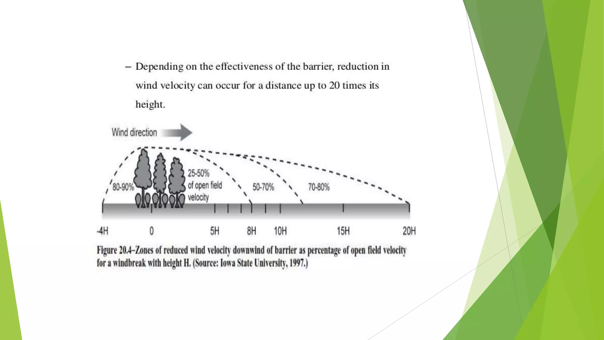 Shelterbelts and windbreaks | PPTX