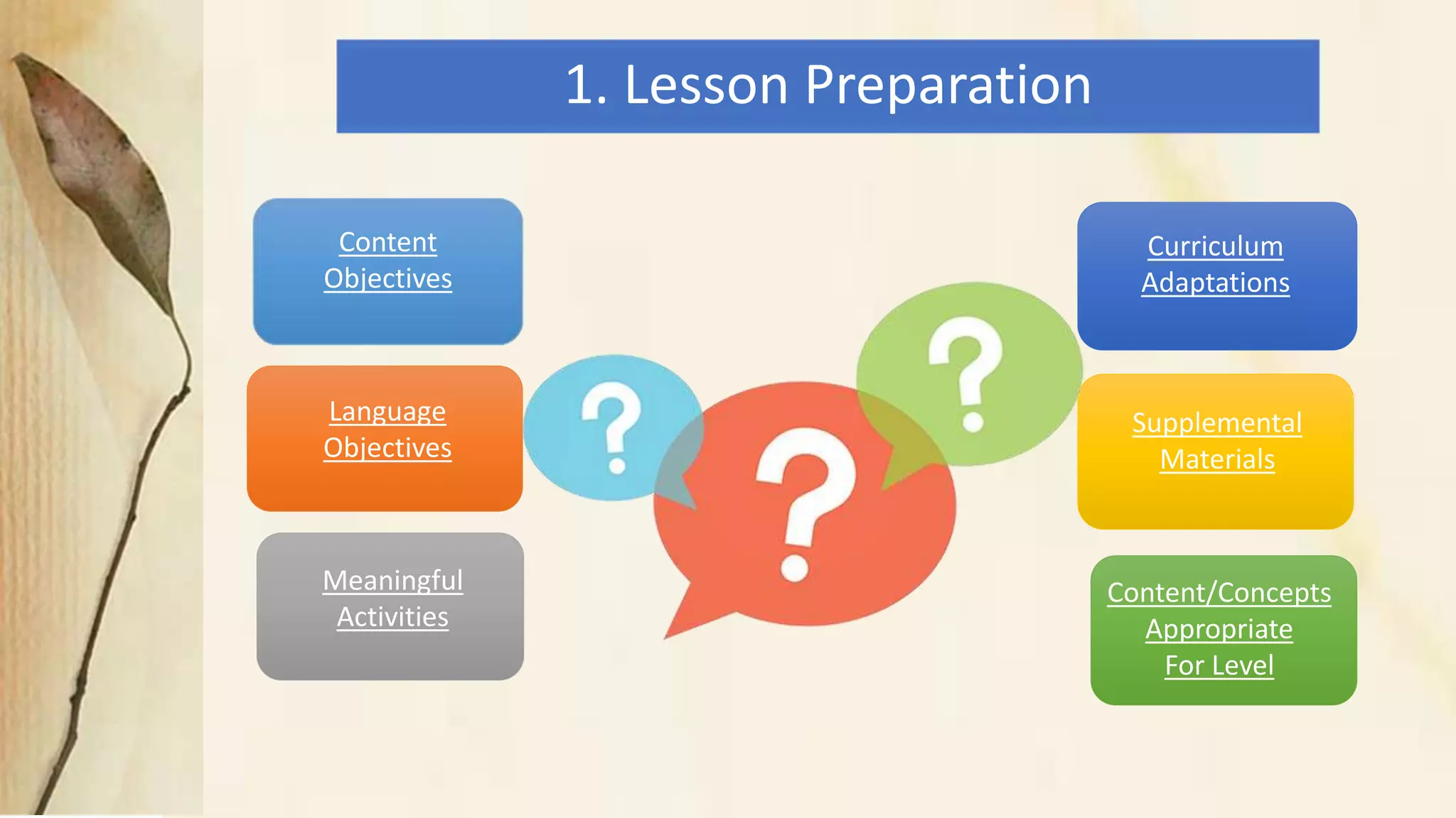 Sheltered instruction observation protocol | PPTX