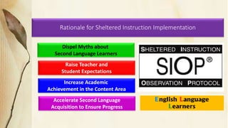 Sheltered instruction observation protocol | PPTX