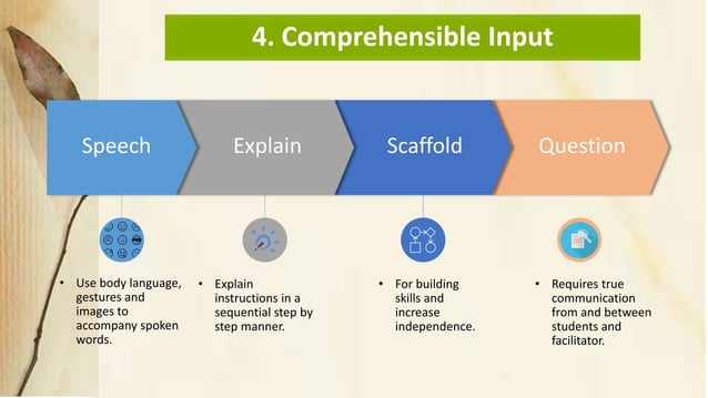 Sheltered instruction observation protocol | PPT
