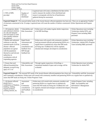 Shelter nfi oxfamproposal | DOCX