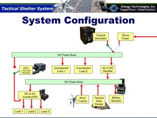 Tactical Shelter Systems | PPT