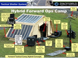 Tactical Shelter Systems | PPT