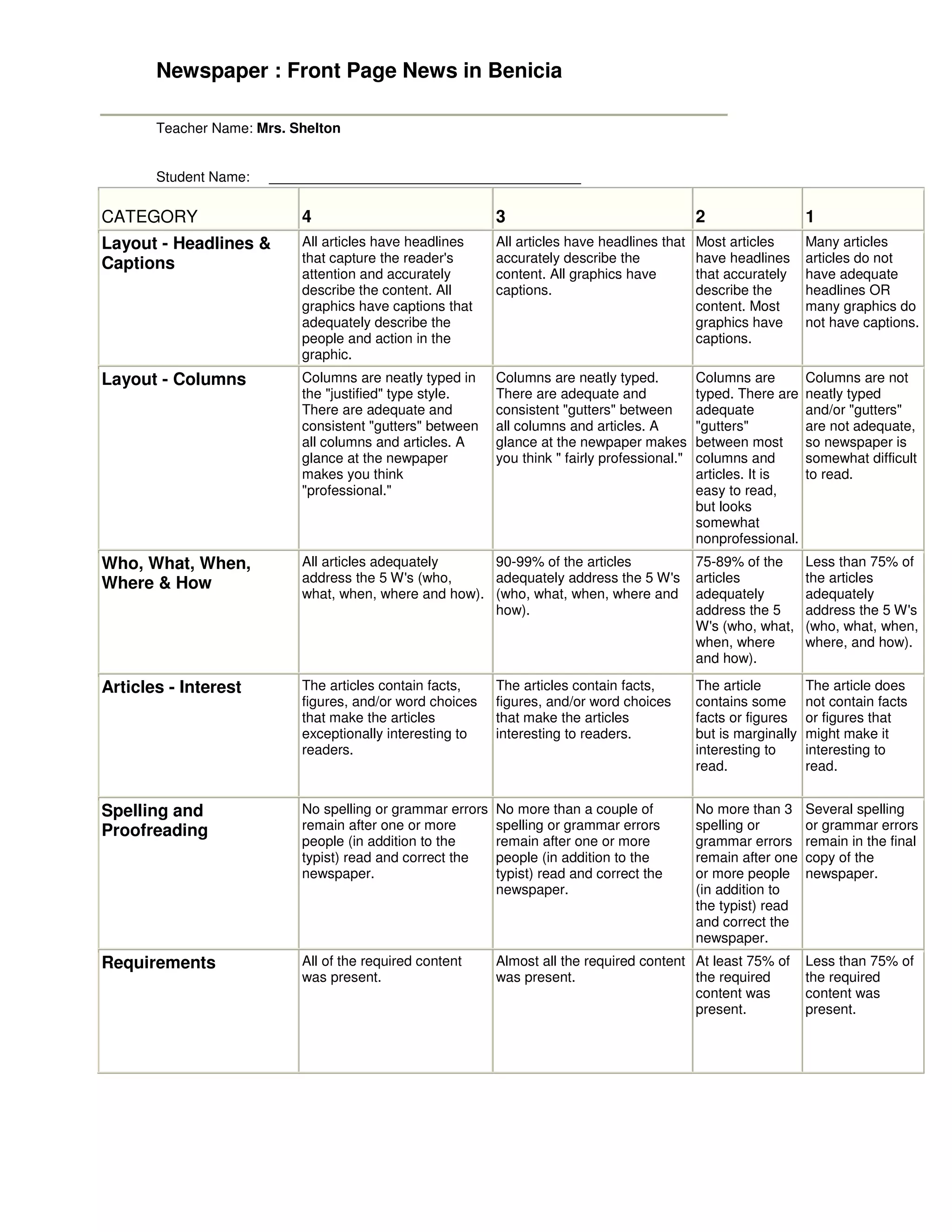 EDU 741 Shelton Tech Unit Newspaper Rubric | PDF