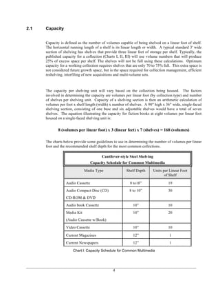 Shelvingfor libraries | PDF